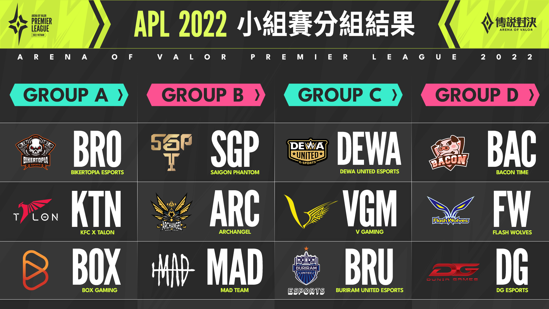 《Garena 傳說對決》